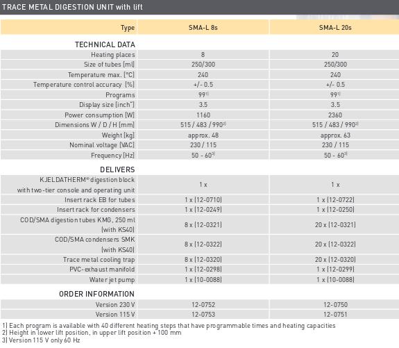 TM – Trace Metal Digestion Units – PolyScientific